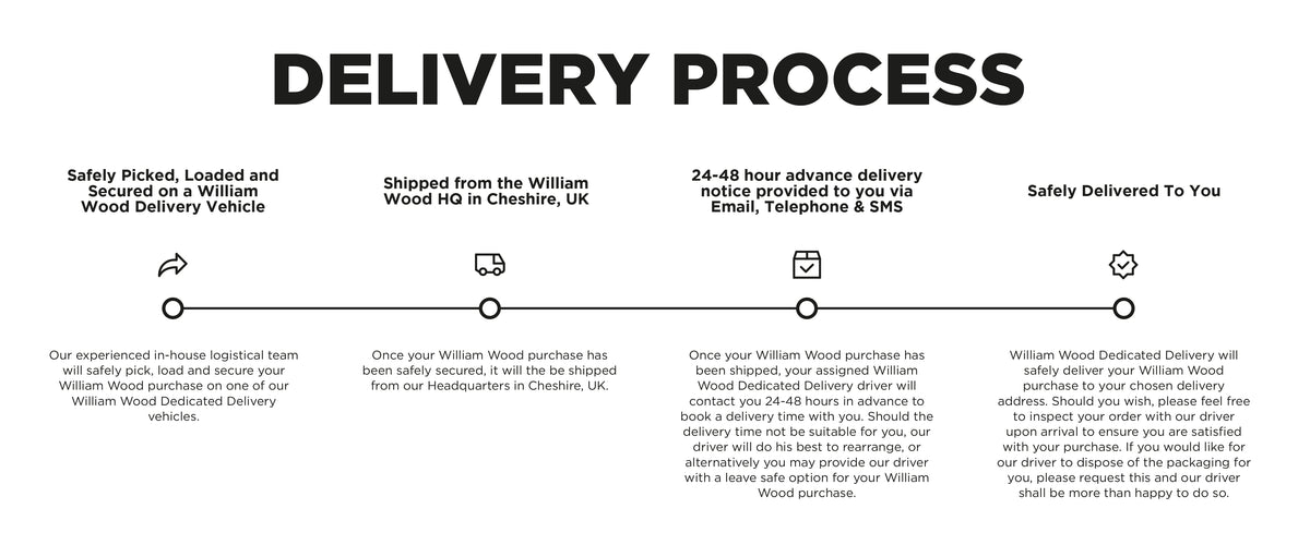 Delivery & Returns