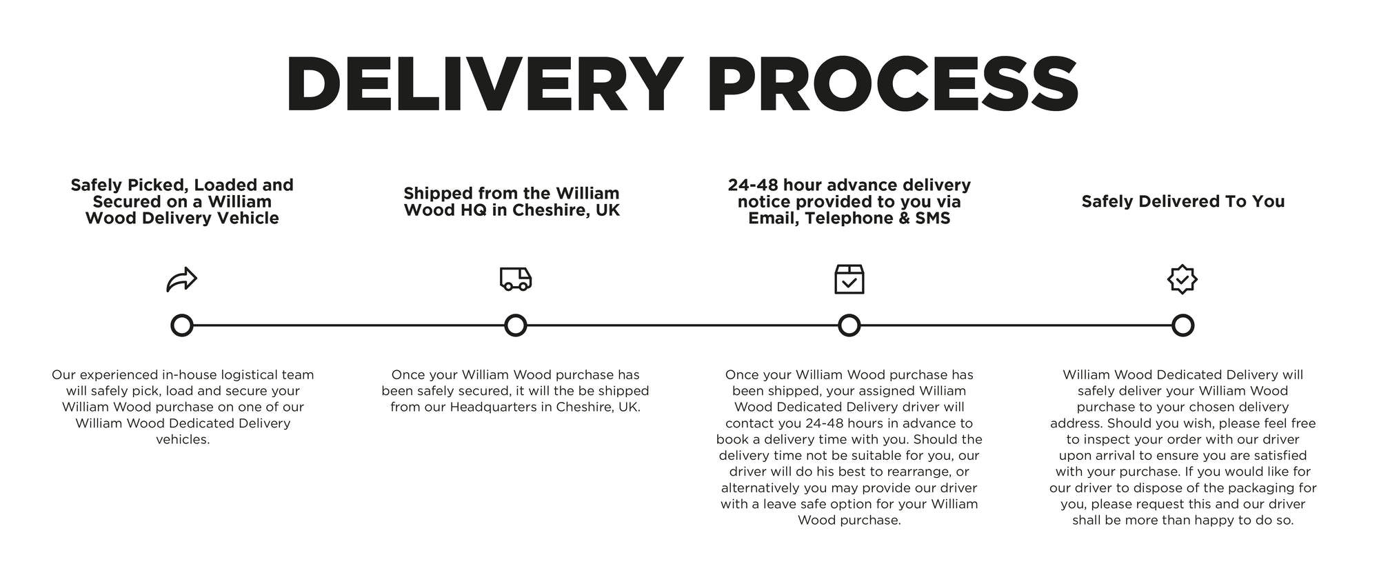 Delivery & Returns